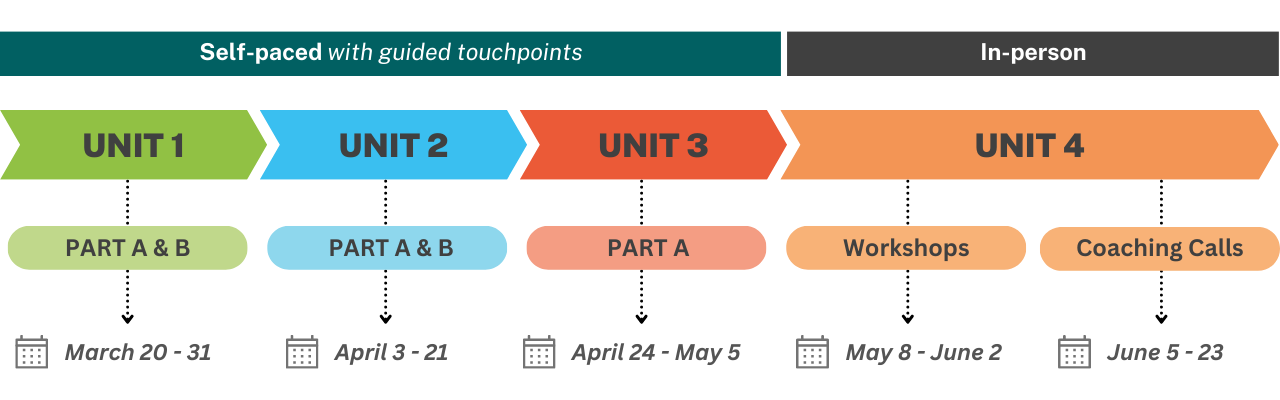 Building Equity: Resource Mobilization for Impact – Spur Change ...